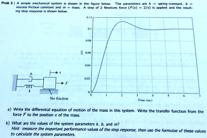 SOLVED: Prob 3 1 A simple mechanical system is shown in the figure below. The parameters are k ...