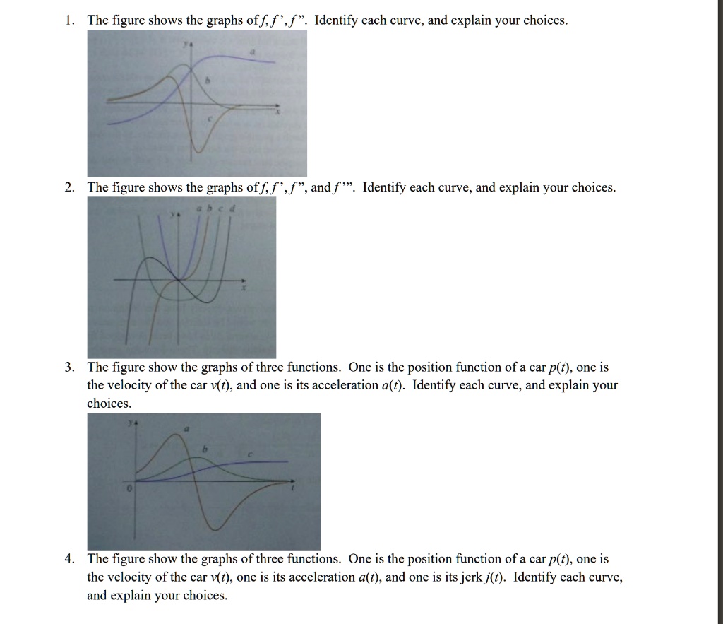 SOLVED:The figure shows the graphs of f f' f" Identify each curve and explain your choices. The ...