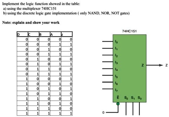 SOLVED: Implement the logic function shown in the table: a) using the multiplexer 74HC151 b ...