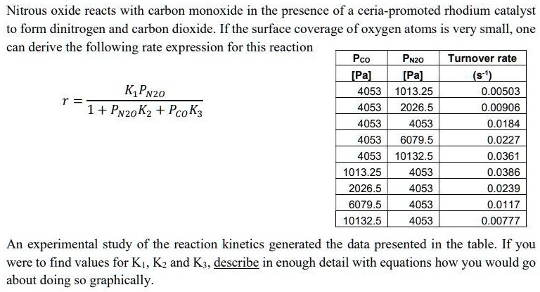 Nitrous oxide reacts with carbon monoxide in the presence of a ceria ...