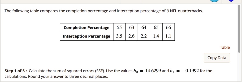SOLVED: The following table compares the completion percentage and ...