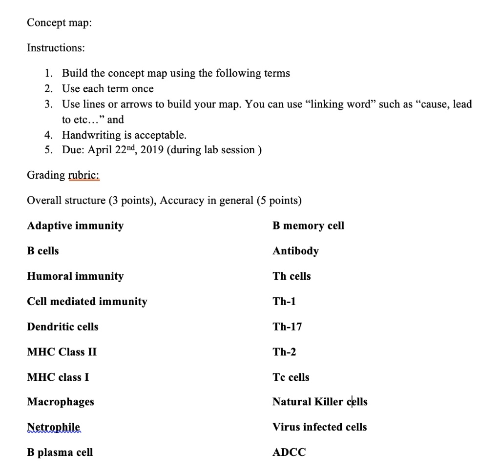 SOLVED: Instructions: Build the concept map using the following terms ...