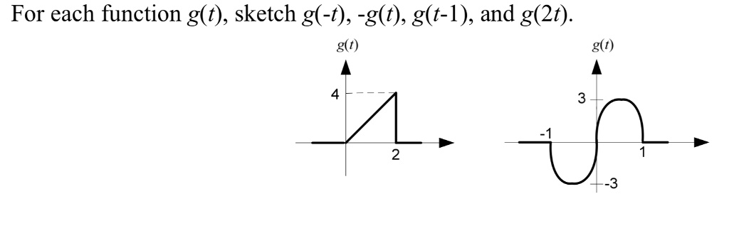 SOLVED: Sketch the even and odd parts of these functions: a) x1[n] = u ...