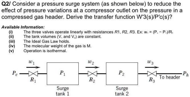 Q2/ Consider a pressure surge system (as shown below) to reduce the ...