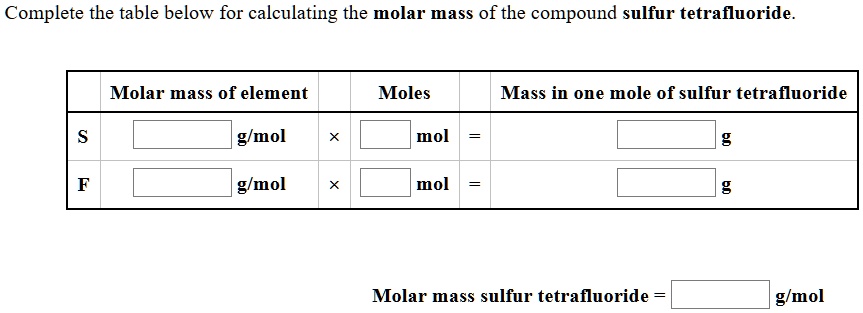 SOLVED: Complete the table below for calculating the molar mass of the ...
