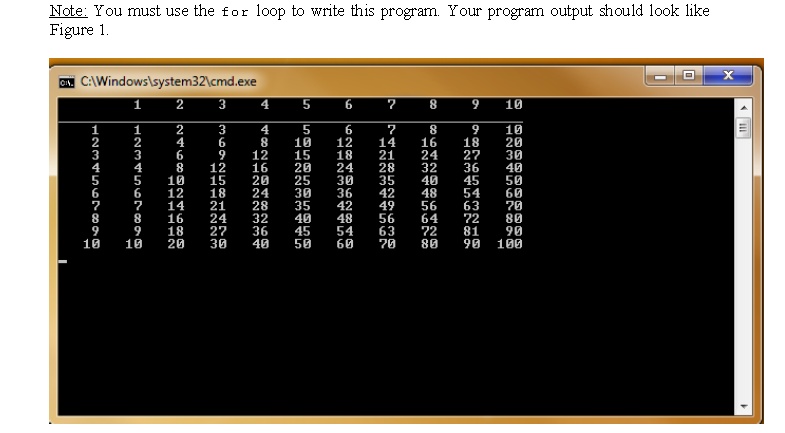 Note: You must use the for loop to write this program. Your program output should look like ...