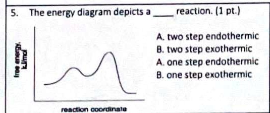 SOLVED: The energy diagram depicts a reaction. (1pt.) A. two-step ...