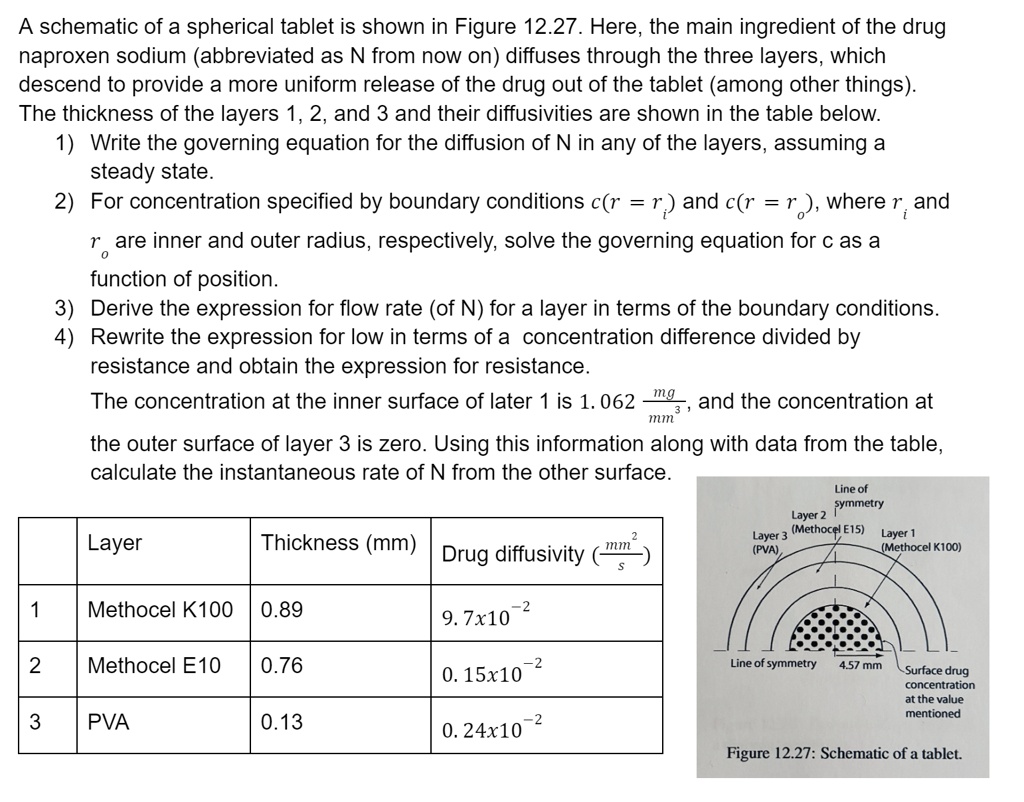 SOLVED: A schematic of a spherical tablet is shown in Figure 12.27 ...