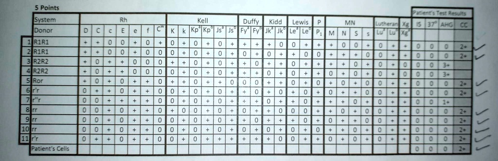 a sample was collected from a patient donor demonstrated a positive ...