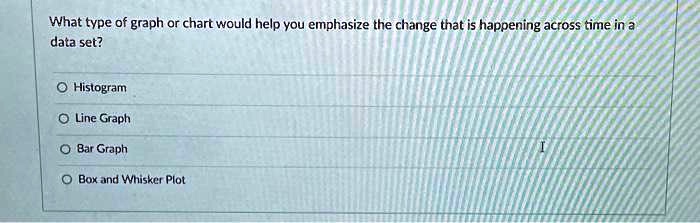 What type of graph or chart would help you emphasize the change that is ...