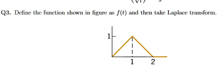 Q3. Define the function shown in figure as f(t) and then take Laplace transform.