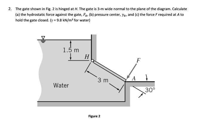 2 the gate shown in fig2 is hinged at hthe gate is 3 m wide normal to ...