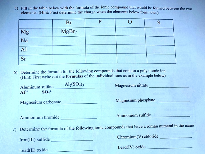 SOLVED: Fill in the table below with the formula of the ionic compound that would be formed ...