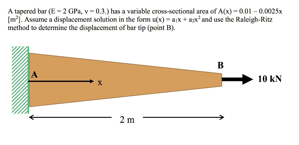 SOLVED: A tapered bar (E = 2 GPa, v = 0.3) has a variable cross ...