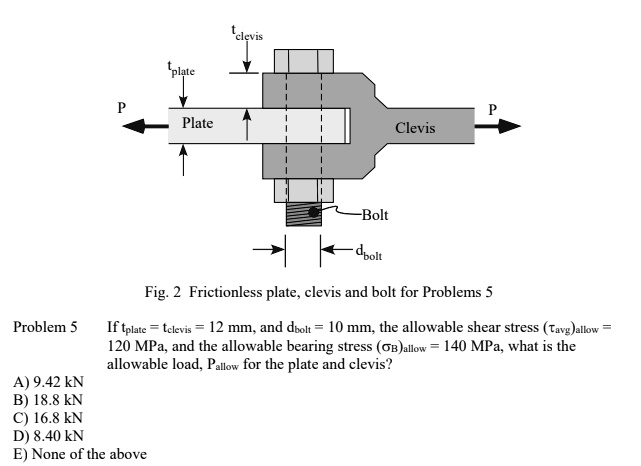 SOLVED: Plate Clevis Bolt Fig. 2 Frictionless plate, clevis, and bolt ...