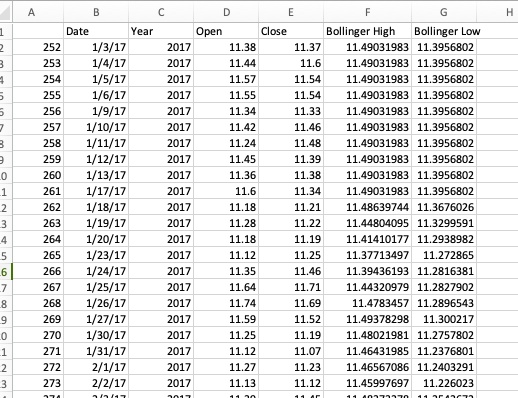 Python Use Pandas And Numpy You Have Csv File With 252 Open And Close 5478