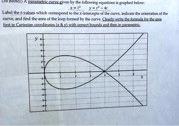 SOLVED: (Su points) parametric curve given by the following equations is graphed below: X = y =t ...