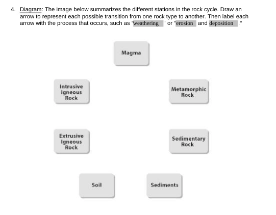 4. Diagram: The image below summarizes the different stations in the ...