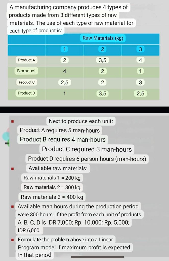 A manufacturing company produces 4 types of products made from 3 ...