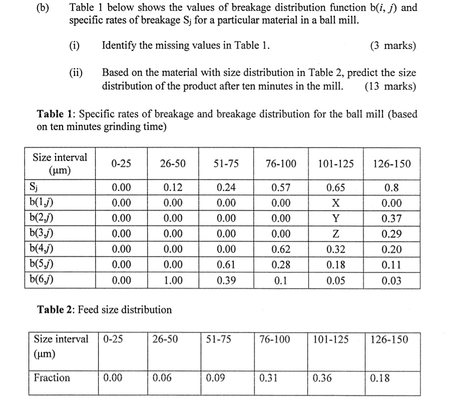 b table 1 below shows the values of breakage distribution function bij ...