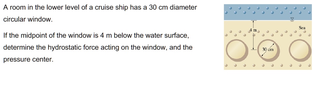 SOLVED: A room in the lower level of a cruise ship has a 3o cm diameter ...