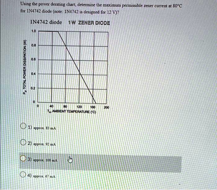Using the power derating chart, determine the maximum permissible zener current at 80°C for ...