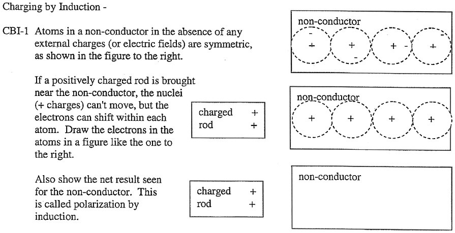 SOLVED: Charging by Induction non-conductor SOOC CBI-1 Atoms in a non ...