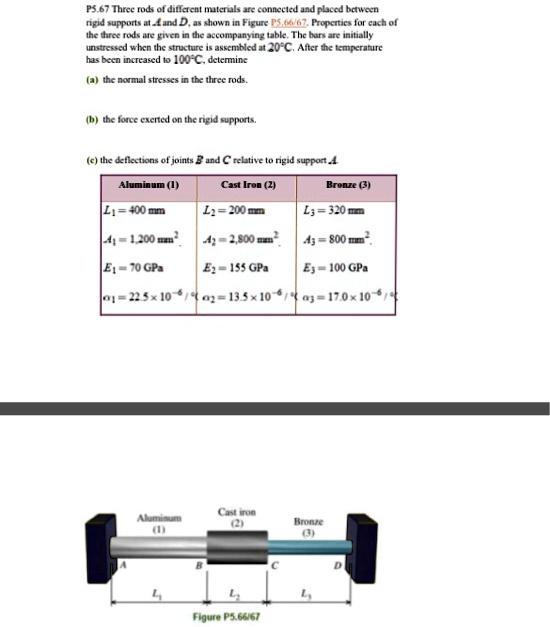 SOLVED: P5.67 Three rods of different materials are connected and placed between rigid supports ...