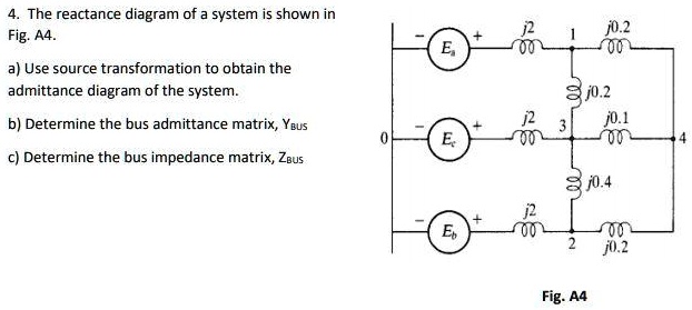 4. The reactance diagram of a system is shown in Fig. A4. a) Use source transformation to obtain ...