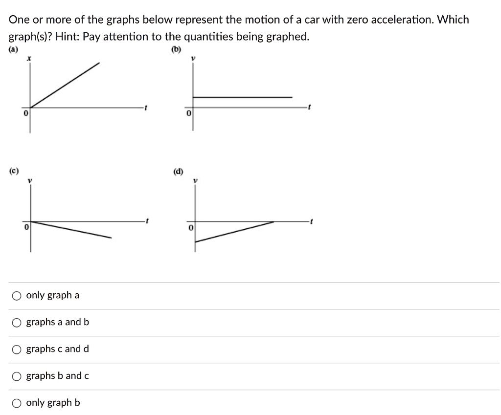 SOLVED: One or more of the graphs below represent the motion of a car ...