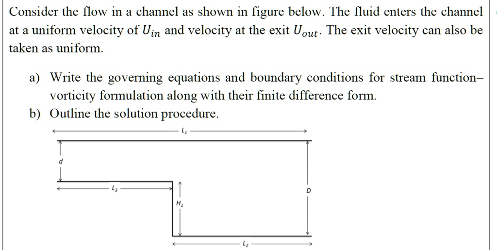 Consider the flow in a channel as shown in figure below. The fluid ...