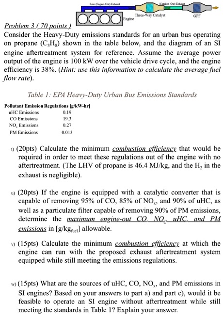SOLVED: Problem 3 (70 points): Consider the Heavy-Duty emissions ...