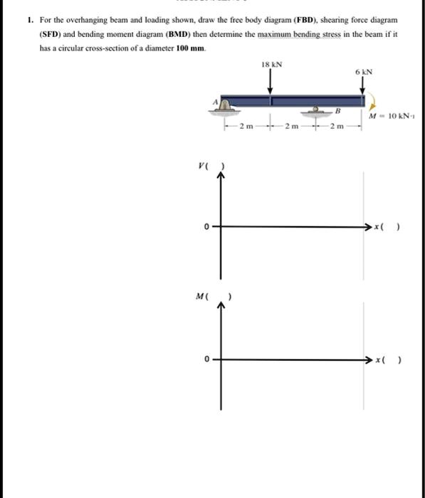 SOLVED: For the overhanging beam and loading shown, draw the free body ...