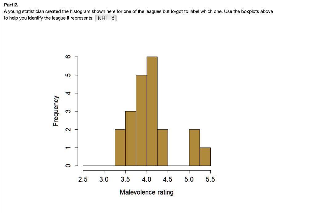 SOLVED: Part 2 A young statistician created the histogram shown here ...