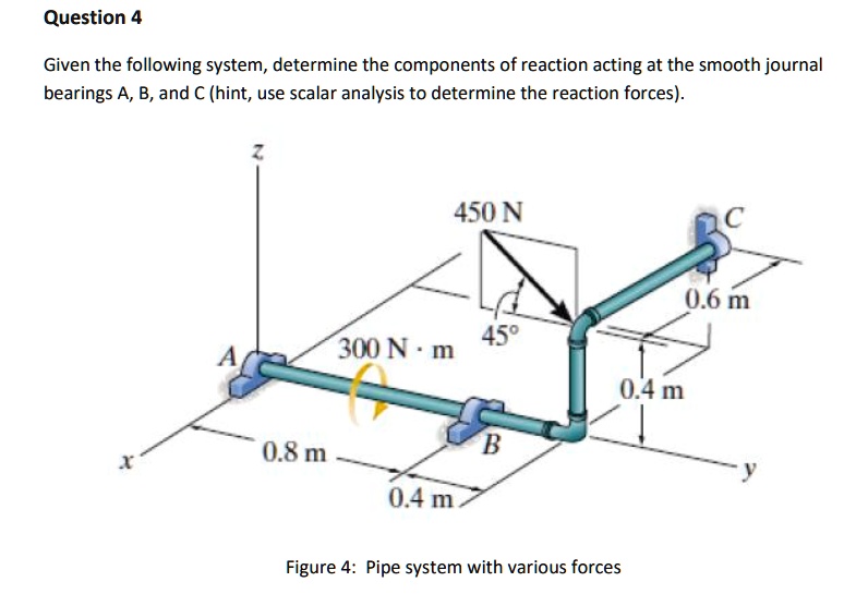 SOLVED: Given the following system, determine the components of reaction acting at the smooth ...