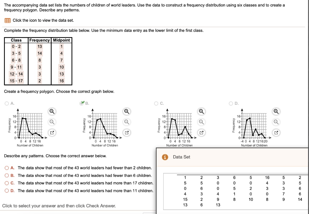 SOLVED:The accompanying data set Iists the numbers of children of world ... SOLVED:The accompanying data set Iists the numbers of children of world ...