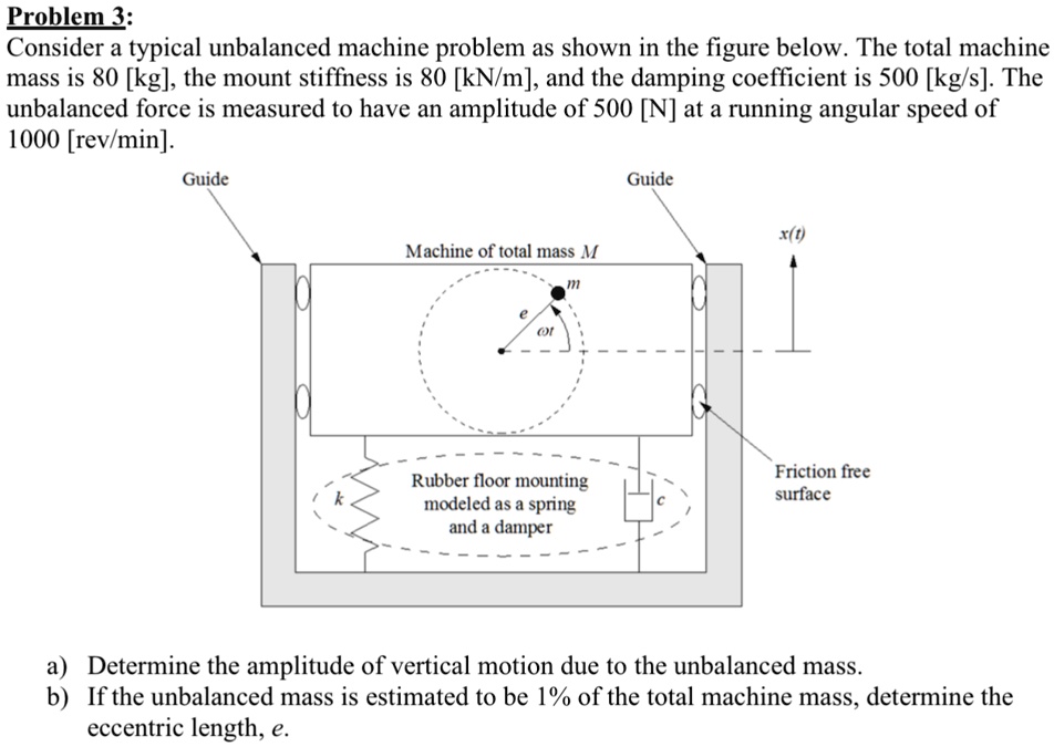 Problem 3: Consider a typical unbalanced machine problem as shown in ...