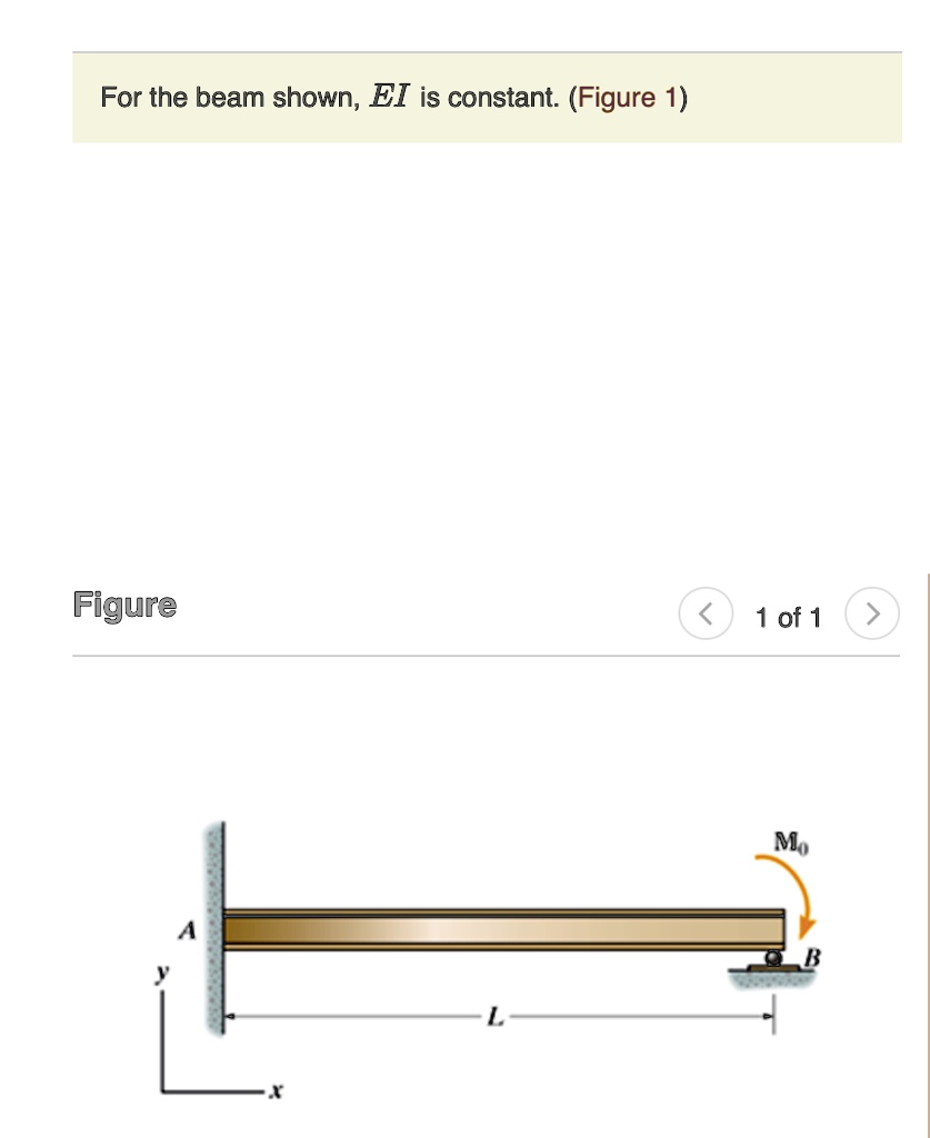 For The Beam Shown Ei Is Constant Figure 1 Figure