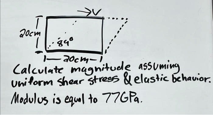 SOLVED: Uniform Shear Stress Elastic Behavior. Modulus is equal to 77 GPa.