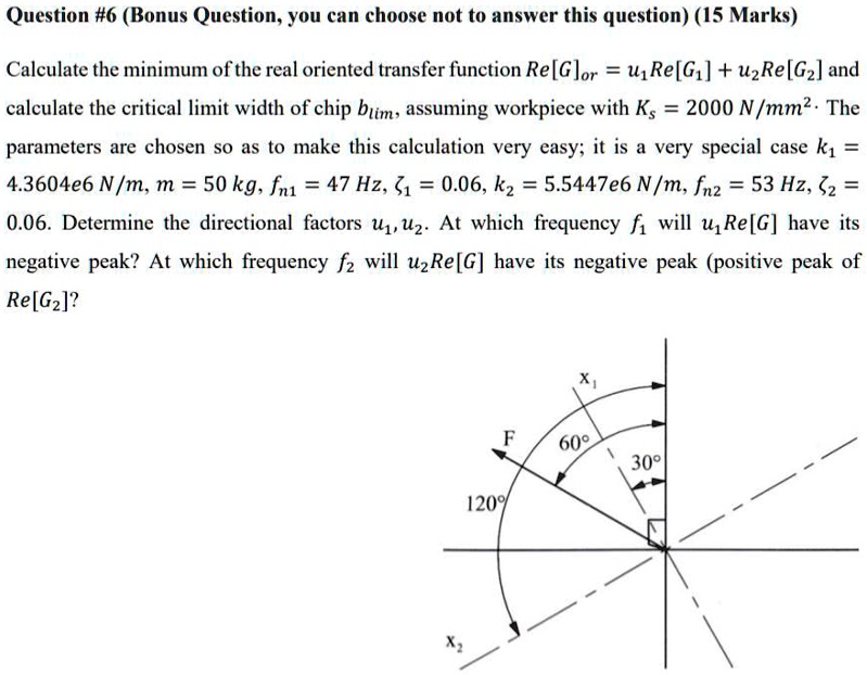 Calculate the minimum of the real-oriented transfer function Re[G] or ...