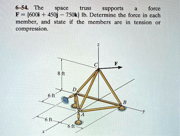 SOLVED: Draw FBD tyy 6-54. The space truss supports a force F = 600i + 450j - 750k lb. Determine ...