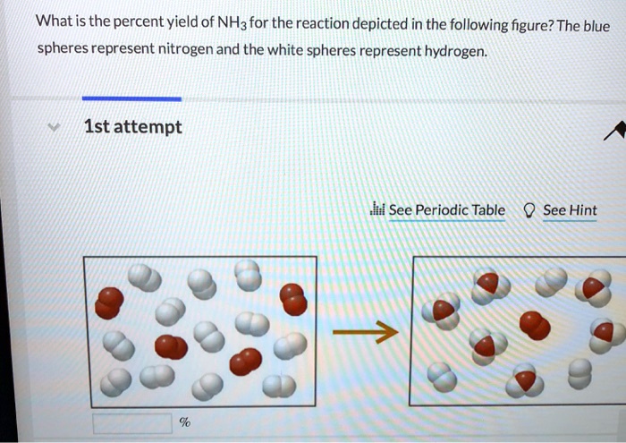 What is the percent yield of NH3 for the reaction depicted...