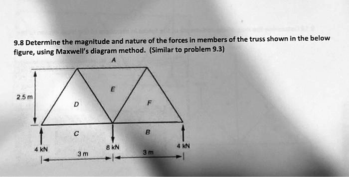 9.8 Determine the magnitude and nature of the forces in members of the ...