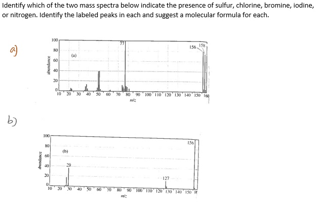SOLVED: Identify which of the two mass spectra below indicate the ...