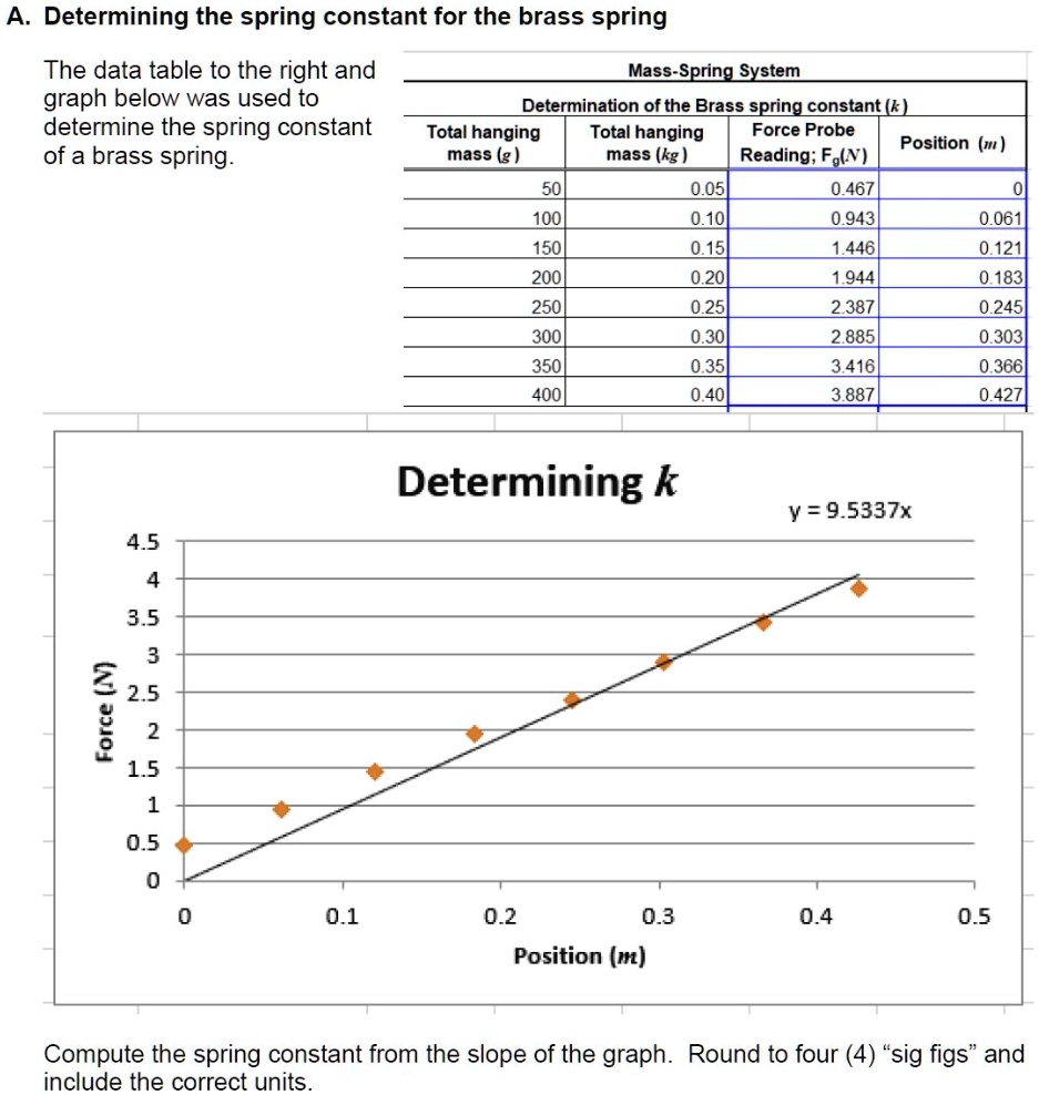 SOLVED: A. Determining the spring constant for the brass spring The ...