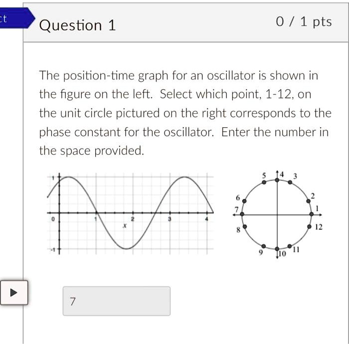 The position-time graph for an oscillator is shown in the figure on the left. Select which point ...
