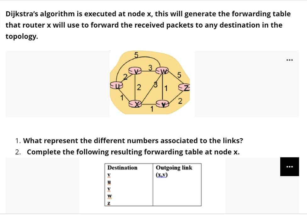 Solved Dijkstras Algorithm Is Executed At Node X This Will Generate The Forwarding Table That 1985