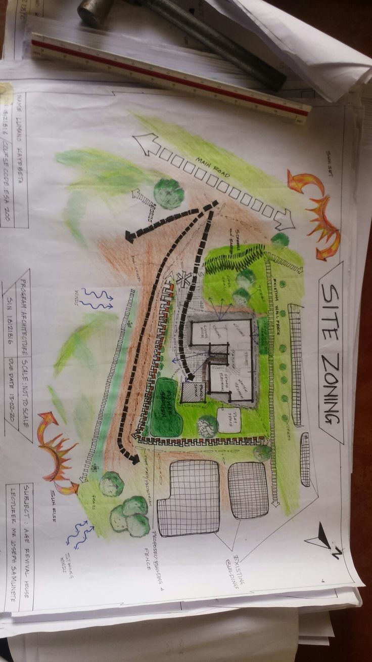 what do the symbols mean and how should i draw it