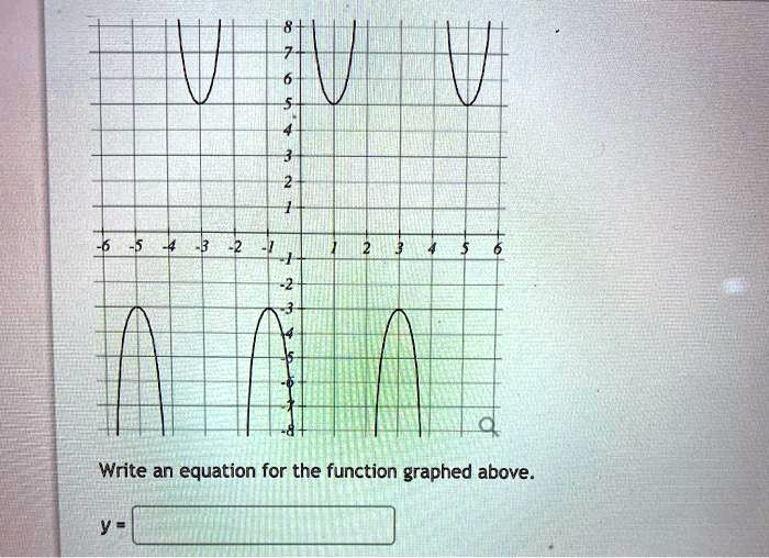 SOLVED: Write an equation for the function graphed above