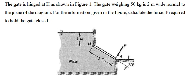 The gate is hinged at H as shown in Figure 1. The gate weighing 50 kg ...
